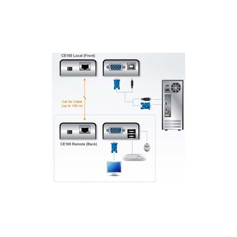 Aten CE100 - Extensor KVM USB VGA 100m Tamaño Mini | Marlex Conexion