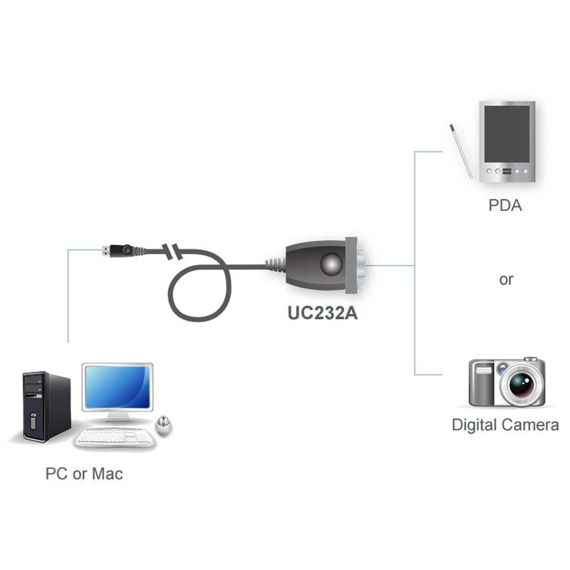 Aten UC232A - Conversor USB a Serie RS-232, cable 35 cm | Marlex